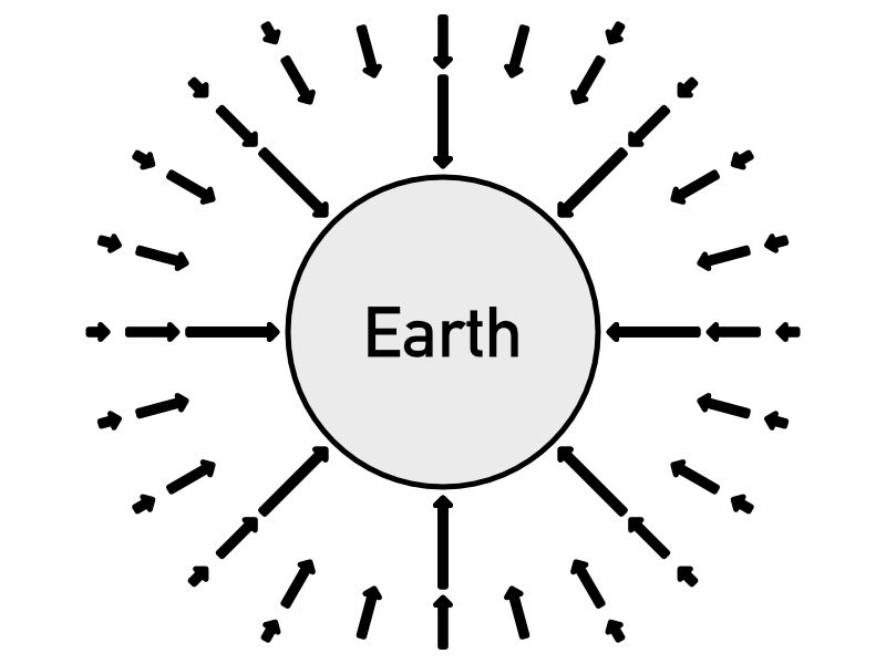 Fields and Charge - JCHS Science